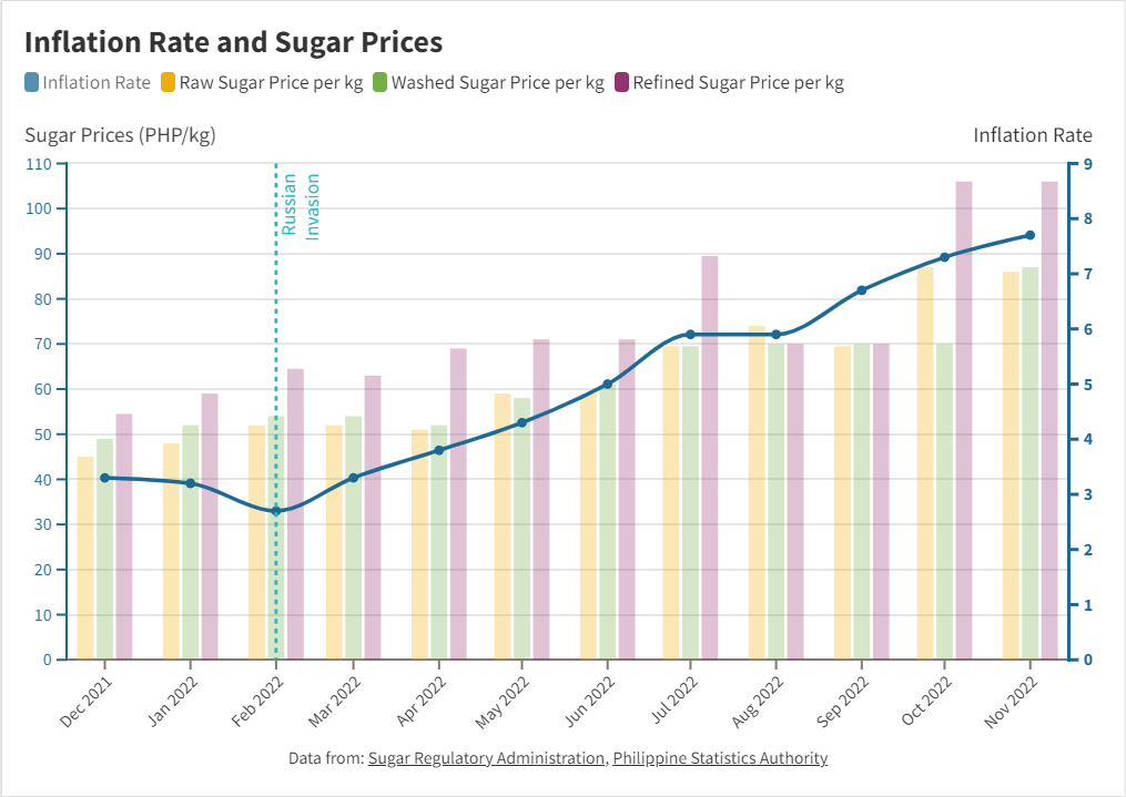 What’s Up, Sugar? Unsweetened Stories of the Sugar Crisis | Los Baños Times